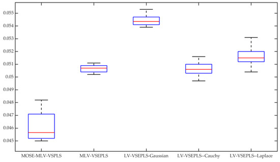 Applied Sciences | Free Full-Text | Diversified Kernel Latent Variable Space and Multi-Objective ...