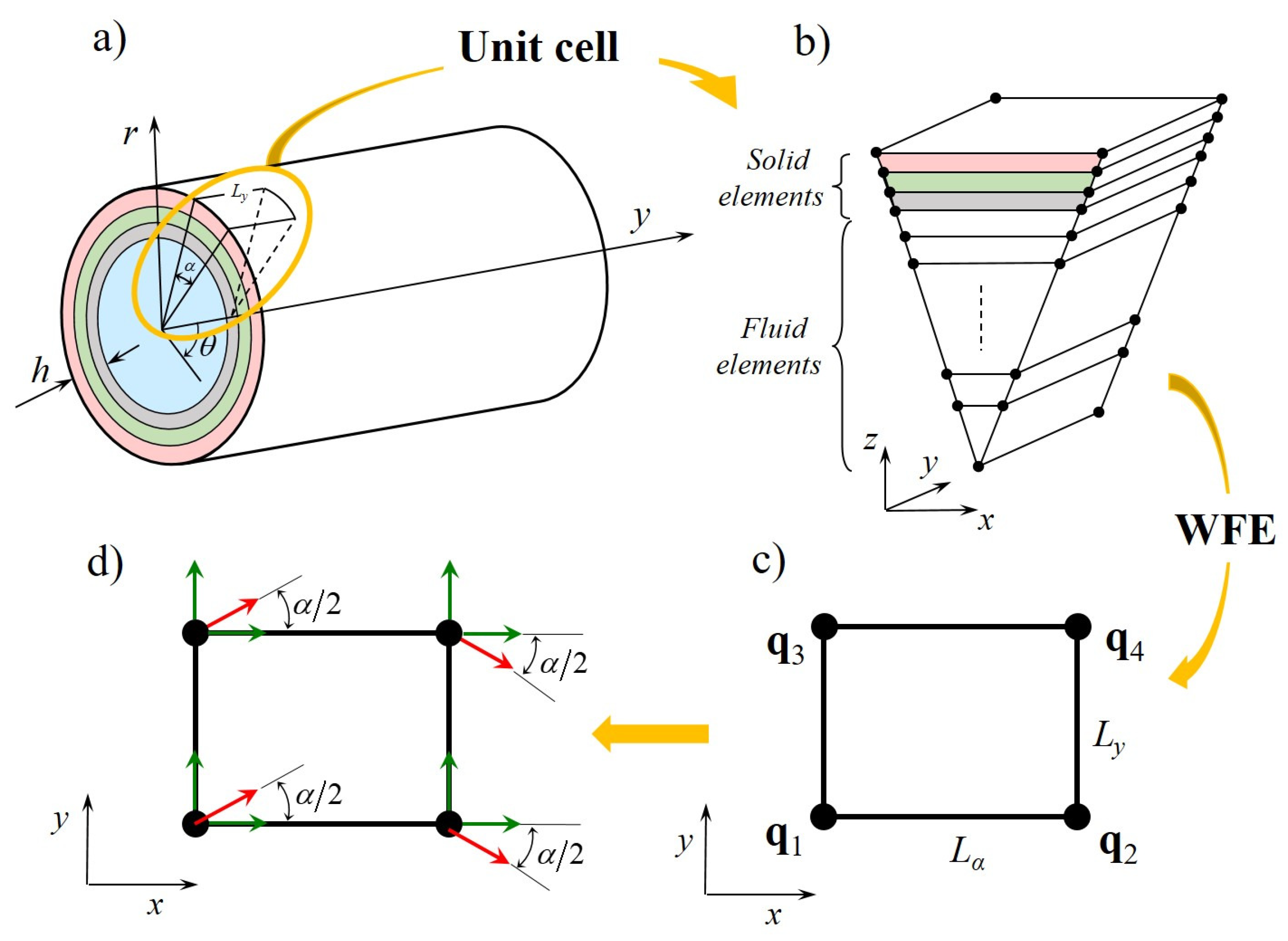 Wave Propagation in Laminated Cylinders with Internal Fluid and Residual Stress