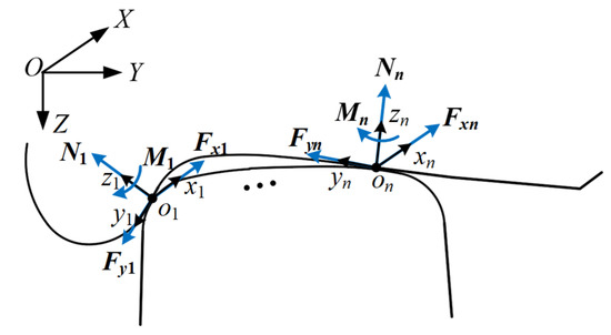 Influence of Wheel-Rail Contact Algorithms on Running Safety Assessment ...
