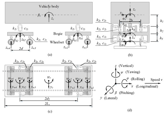 Influence of Wheel-Rail Contact Algorithms on Running Safety Assessment ...