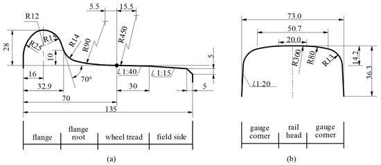 Influence of Wheel-Rail Contact Algorithms on Running Safety Assessment ...