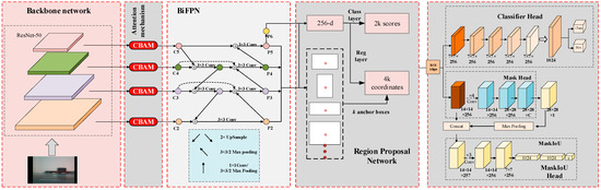 Small-Target Detection Based on an Attention Mechanism for Apron ...