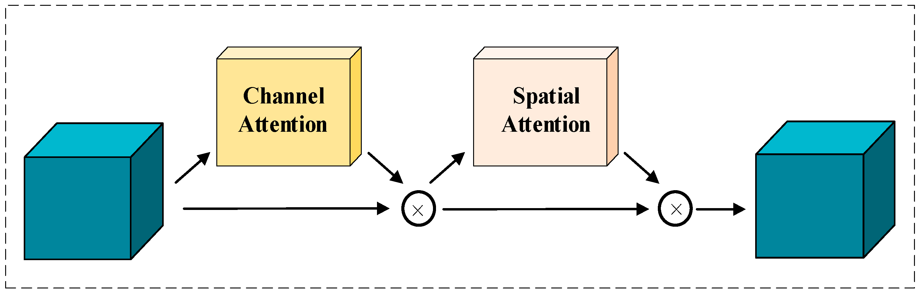 Small-Target Detection Based on an Attention Mechanism for Apron ...