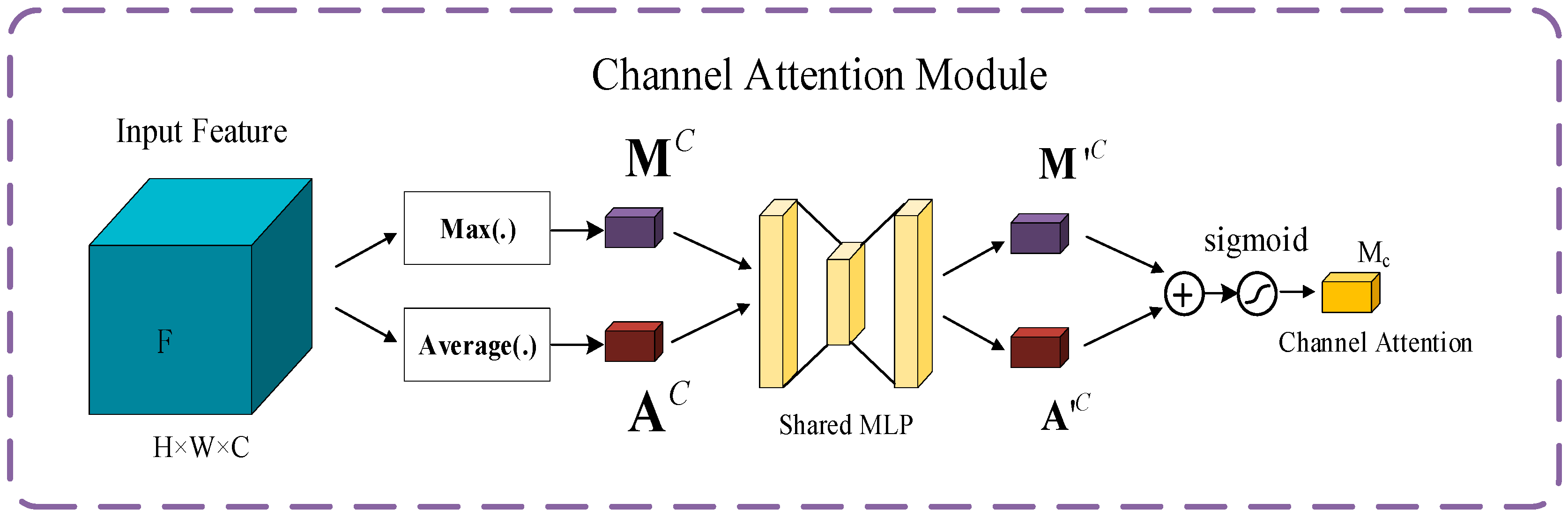 Small-Target Detection Based on an Attention Mechanism for Apron ...