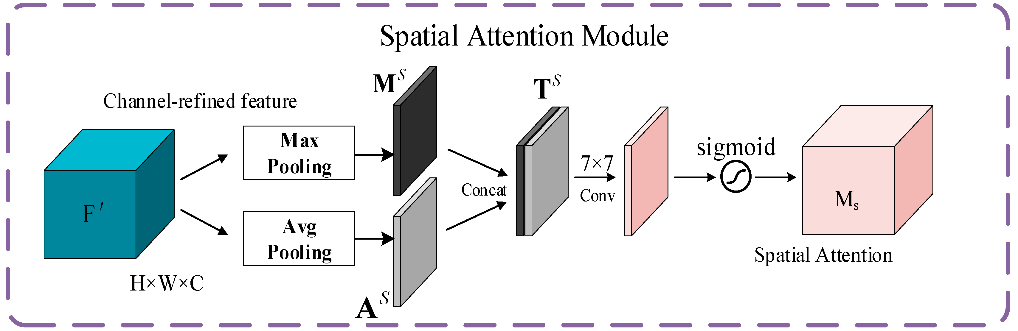 Small-Target Detection Based on an Attention Mechanism for Apron ...