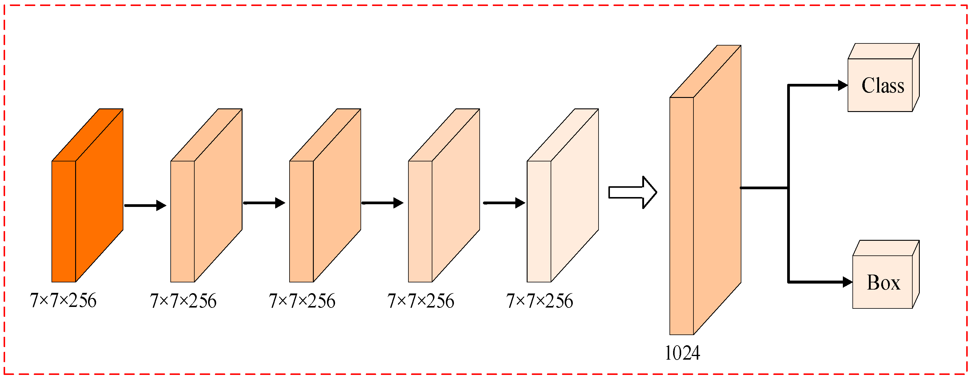 Small-Target Detection Based on an Attention Mechanism for Apron ...