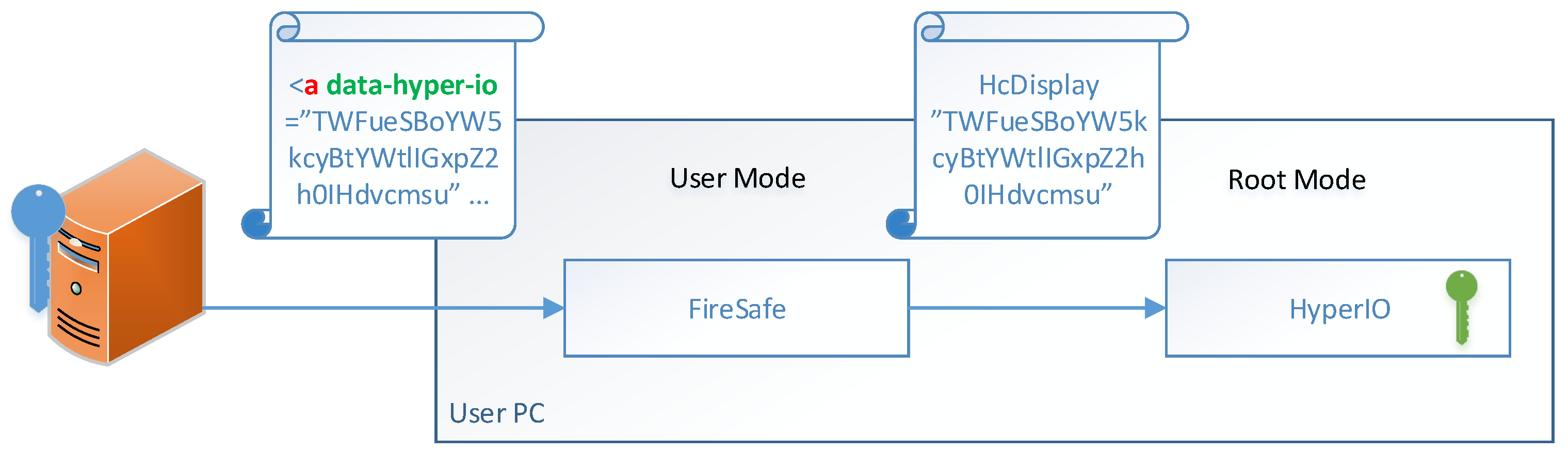 Applied Sciences | Free Full-Text | HyperIO: A Hypervisor-Based ...