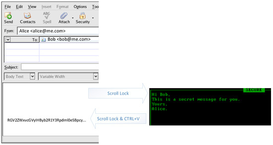 HyperIO: A Hypervisor-Based Framework for Secure IO