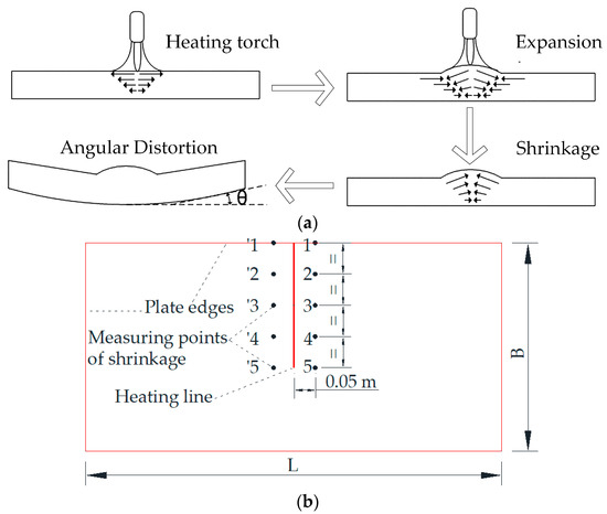 Forming Difficulty Evaluation for Curved Hull Plates Based on Grey ...