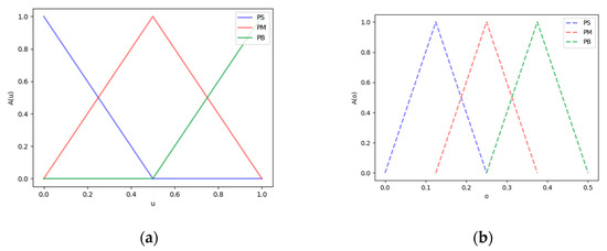 RRT*-Fuzzy Dynamic Window Approach (RRT*-FDWA) for Collision-Free Path ...