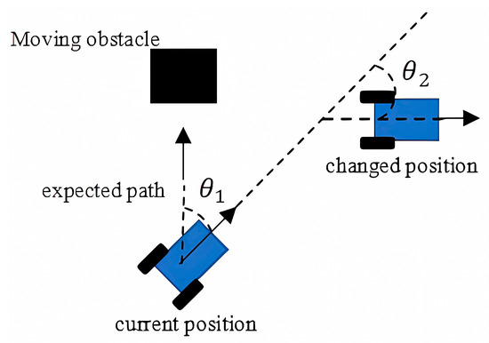 RRT*-Fuzzy Dynamic Window Approach (RRT*-FDWA) for Collision-Free Path ...
