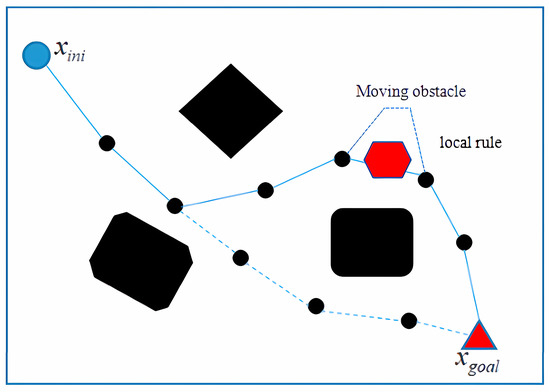 RRT*-Fuzzy Dynamic Window Approach (RRT*-FDWA) for Collision-Free Path Planning