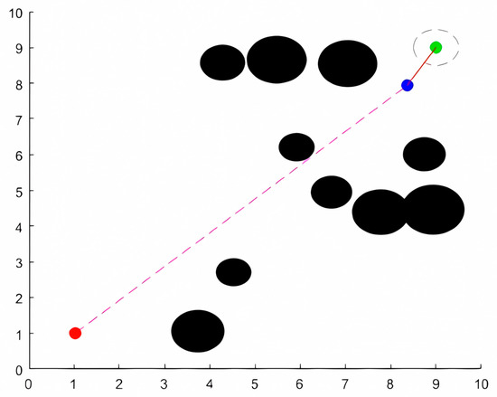 RRT*-Fuzzy Dynamic Window Approach (RRT*-FDWA) for Collision-Free Path ...