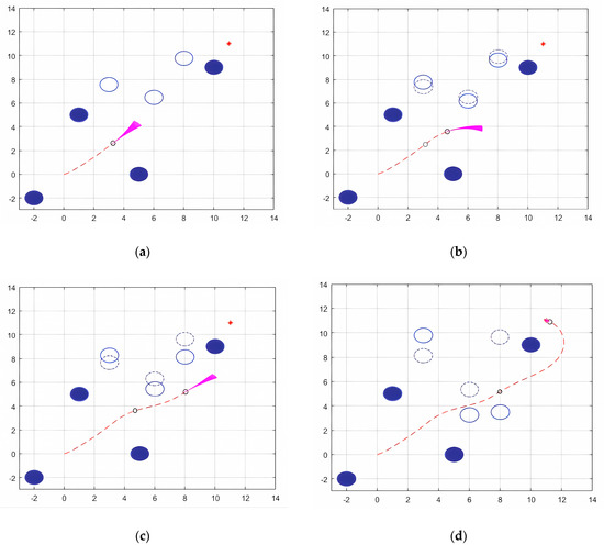 RRT*-Fuzzy Dynamic Window Approach (RRT*-FDWA) for Collision-Free Path Planning