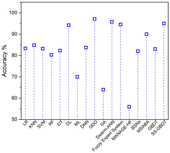 Big Data Analytics Framework Using Squirrel Search Optimized Gradient Boosted Decision Tree for ...