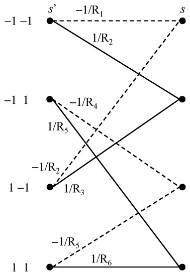 Serial Maximum a Posteriori Detection of Two-Dimensional Generalized Partial Response Target for ...
