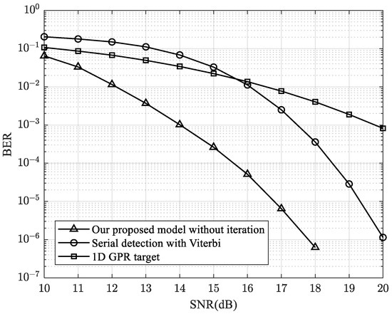 Serial Maximum a Posteriori Detection of Two-Dimensional Generalized Partial Response Target for ...
