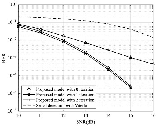 Serial Maximum a Posteriori Detection of Two-Dimensional Generalized Partial Response Target for ...