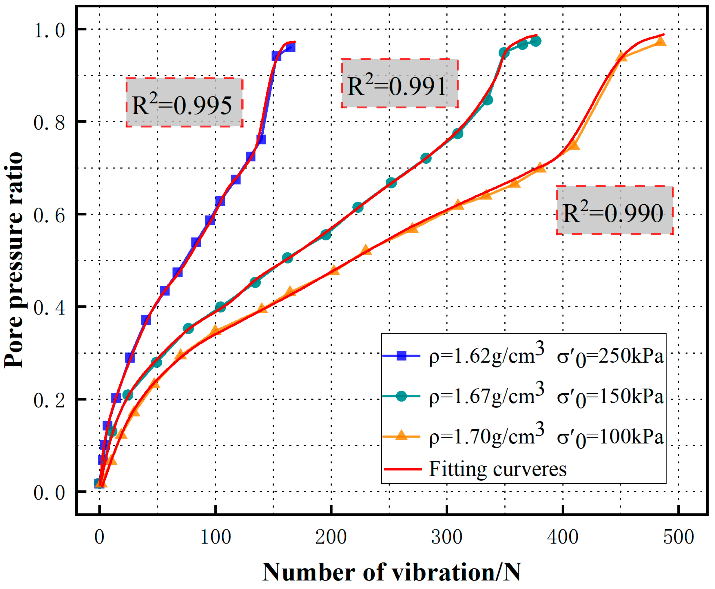 Analysis of the Dynamic Stability of Tailing Dams: An Experimental ...