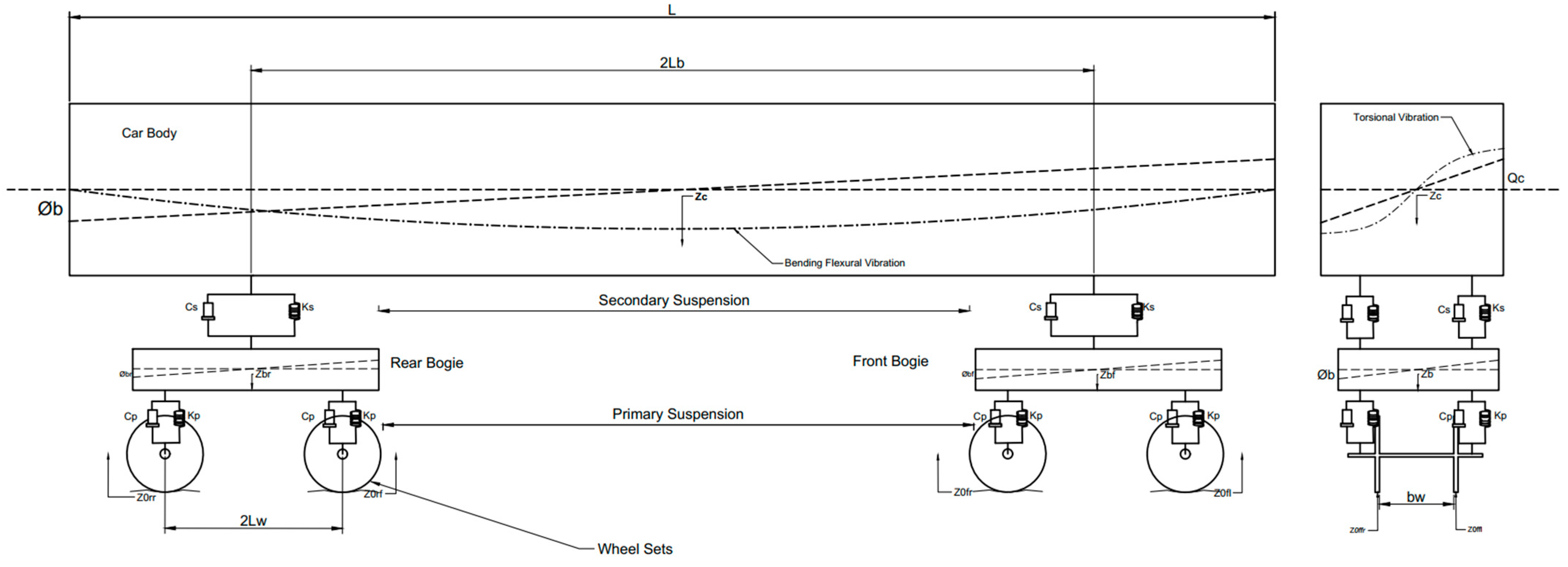 Experimental and Mathematical Study of Flexible–Rigid Rail Vehicle Riding Comfort and Safety
