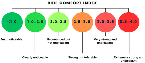 Experimental and Mathematical Study of Flexible–Rigid Rail Vehicle ...