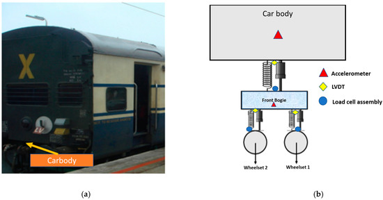 Experimental and Mathematical Study of Flexible–Rigid Rail Vehicle ...