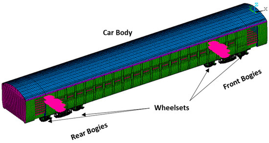 Experimental and Mathematical Study of Flexible–Rigid Rail Vehicle ...