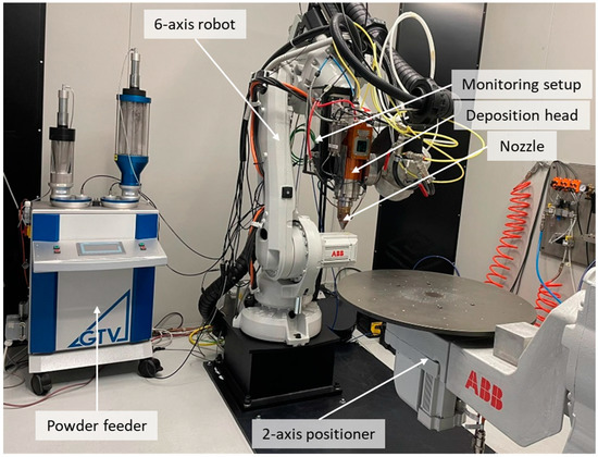 Comparison between Eight-Axis Articulated Robot and Five-Axis CNC ...