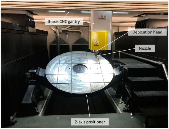 Comparison between Eight-Axis Articulated Robot and Five-Axis CNC ...
