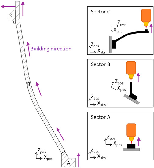 Comparison between Eight-Axis Articulated Robot and Five-Axis CNC ...