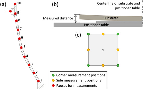 Comparison between Eight-Axis Articulated Robot and Five-Axis CNC ...