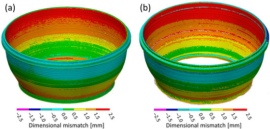 Comparison between Eight-Axis Articulated Robot and Five-Axis CNC ...