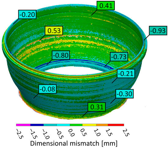 Comparison between Eight-Axis Articulated Robot and Five-Axis CNC ...
