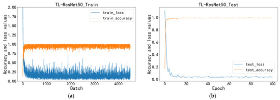 A Transfer Residual Neural Network Based on ResNet-50 for Detection of ...
