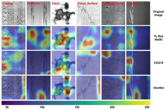 A Transfer Residual Neural Network Based on ResNet-50 for Detection of Steel Surface Defects