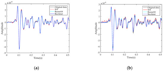 An Attention Based Residual Neural Network For Efficient Noise Suppression In Signal Processing