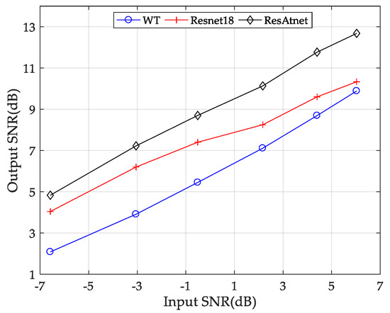 An Attention Based Residual Neural Network For Efficient Noise Suppression In Signal Processing