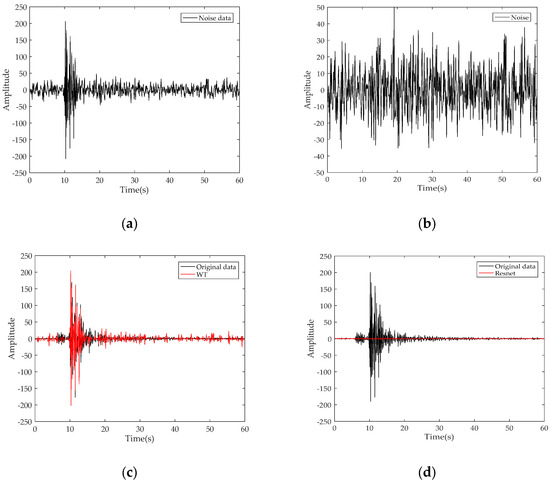 An Attention Based Residual Neural Network For Efficient Noise Suppression In Signal Processing