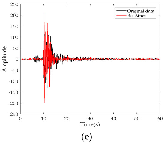 An Attention Based Residual Neural Network For Efficient Noise Suppression In Signal Processing
