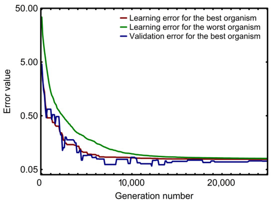 Applied Sciences | Free Full-Text | Predictive Assessment of ...