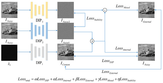 Applied Sciences | Free Full-Text | A Triple Deep Image Prior Model for ...