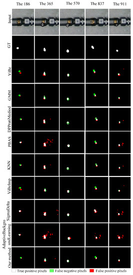 Multizone Leak Detection Method for Metal Hose Based on YOLOv5 and OMD-ViBe Algorithm