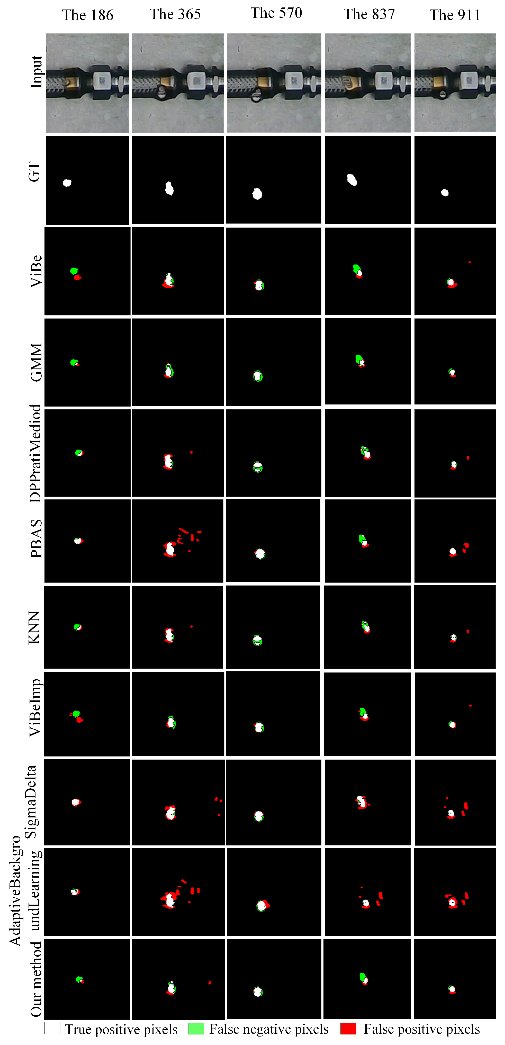 Multizone Leak Detection Method for Metal Hose Based on YOLOv5 and OMD-ViBe Algorithm