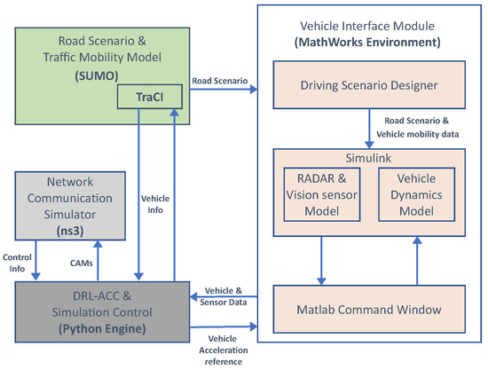 A Deep Reinforcement Learning Approach for Efficient, Safe and ...