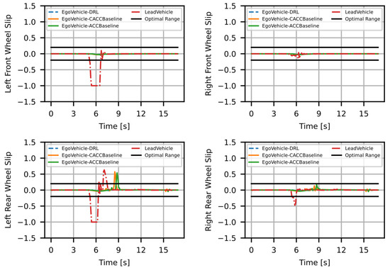 A Deep Reinforcement Learning Approach for Efficient, Safe and ...