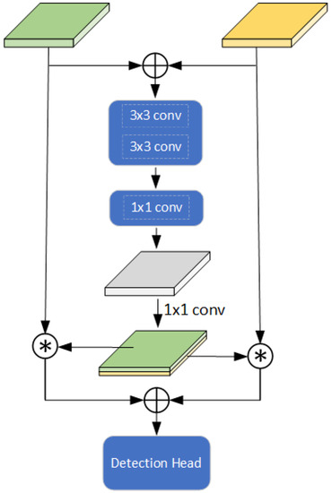 Multi-View Joint Learning and BEV Feature-Fusion Network for 3D Object ...