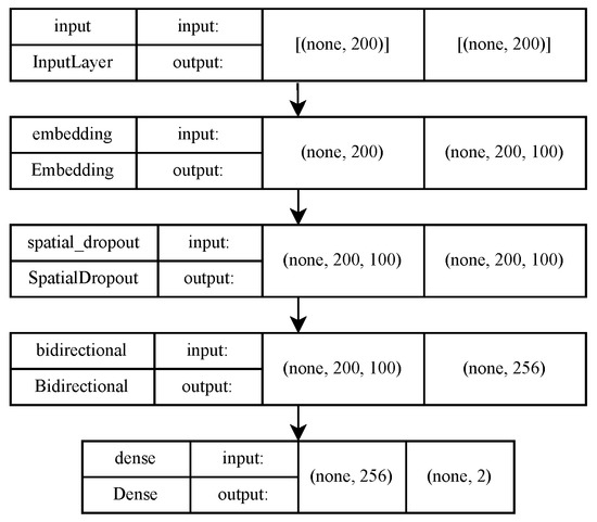 A Phishing-Attack-Detection Model Using Natural Language Processing and ...