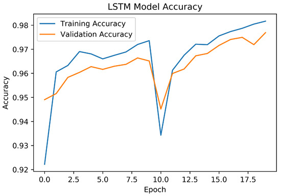 A Phishing-Attack-Detection Model Using Natural Language Processing and ...