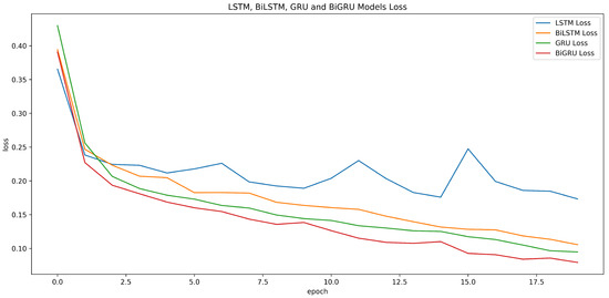 A Phishing-Attack-Detection Model Using Natural Language Processing and ...
