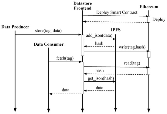 Applied Sciences | Free Full-Text | The Design and Implementation of a ...